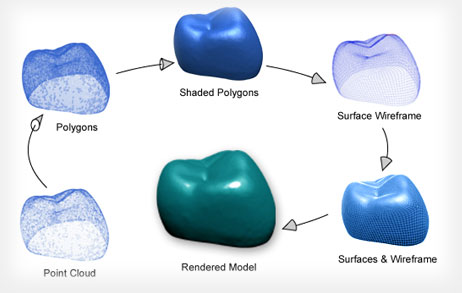 4 Things to Ask When Getting Reverse Engineering Services