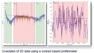 Nano measurements: Contact-based vs optical-based, which should you choose?