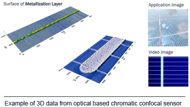 Nano measurements: Contact-based vs optical-based, which should you choose?